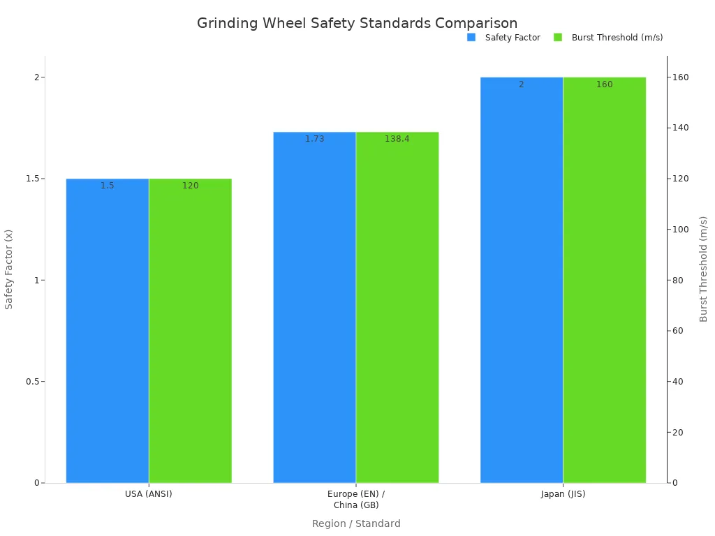 Grinding Wheel Characteristics for High-Speed Applications: A Selection ...